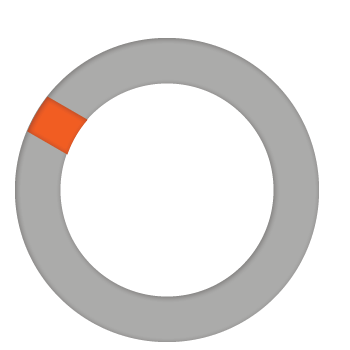 Hilton Garden Inn Sign Store by HOTELSIGNS.com | welcome point sign and ...